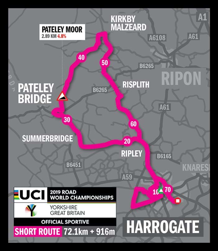 UCI 2019 official sportive