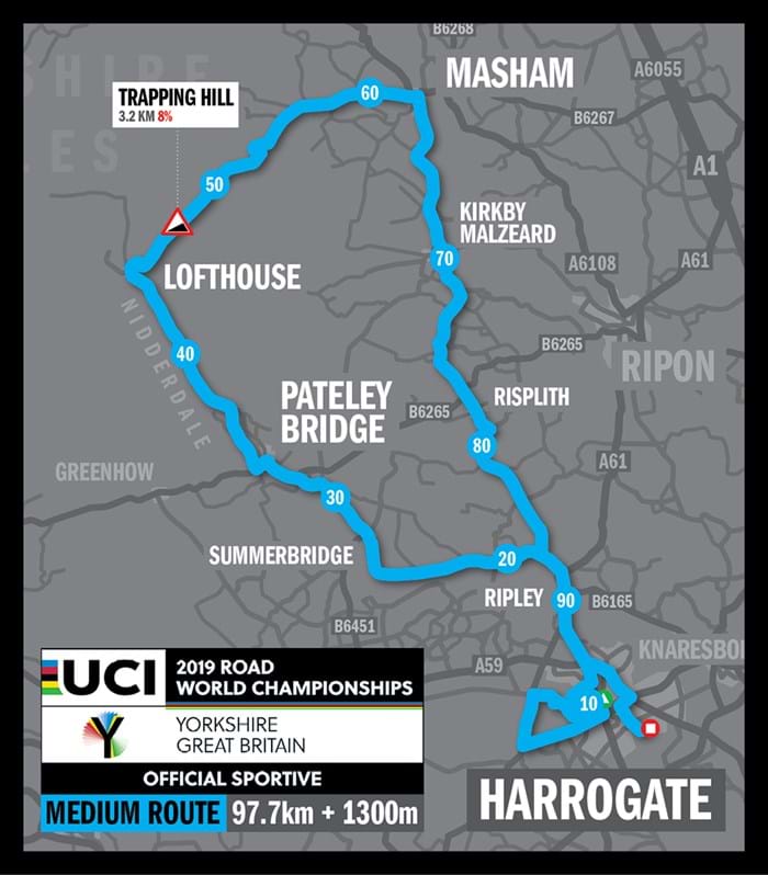 UCI 2019 official sportive